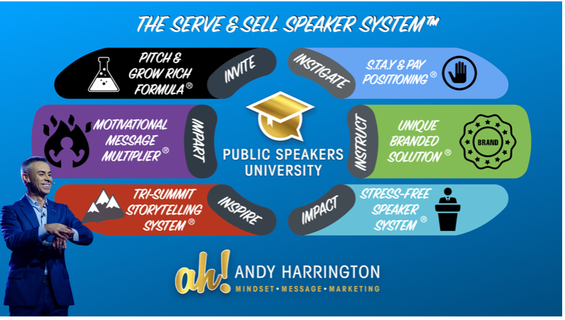 Stand & Deliver - Online Speaker Training